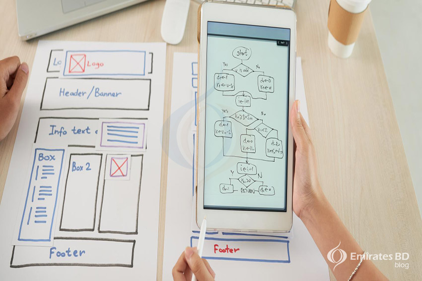 Project Specification. What is It and What Should It Contain ...